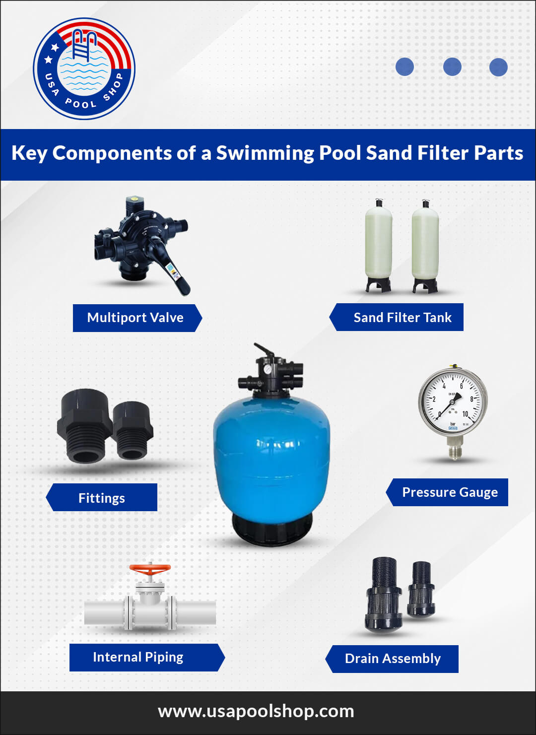 Maintaining Swimming Pool Sand Filter Parts