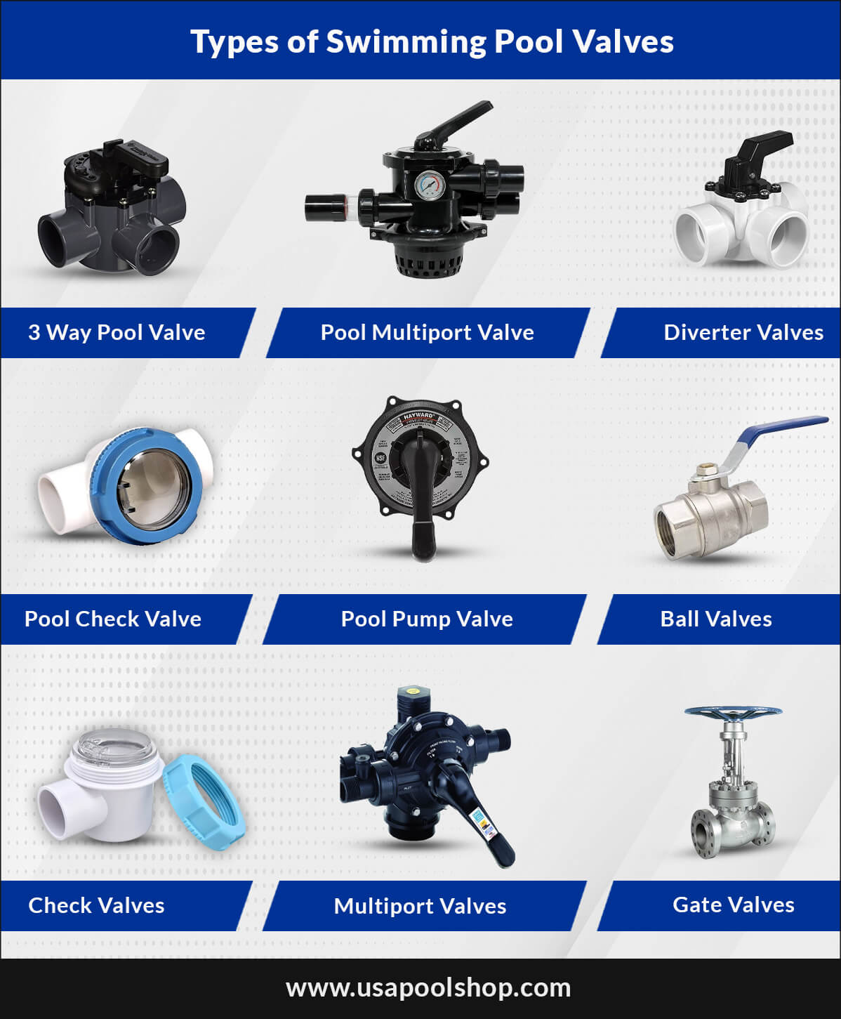 Swimming Pool Valves: Managing Pool Valve Systems